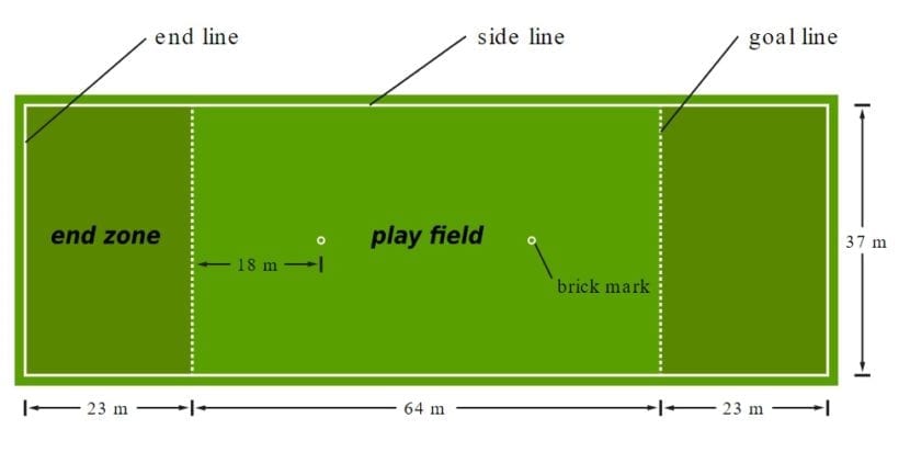 What is Ultimate Frisbee? | El Dorado Disc Sports | A brief overview of ...